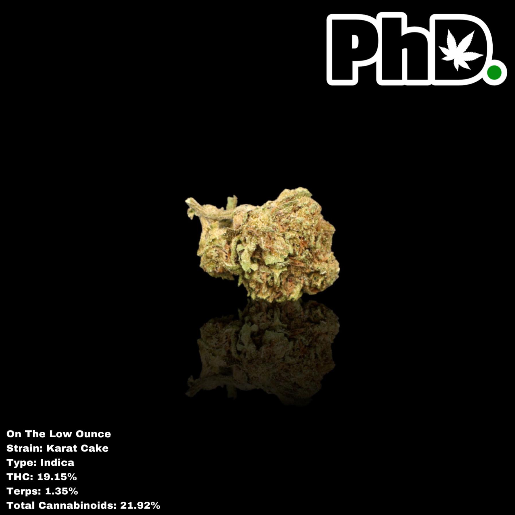 Pharmicated Product Menu - Oklahoma | Pharmicated.com